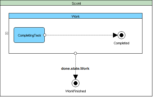 SCXML-tutorial | SCXML illustrated examples and tutorials